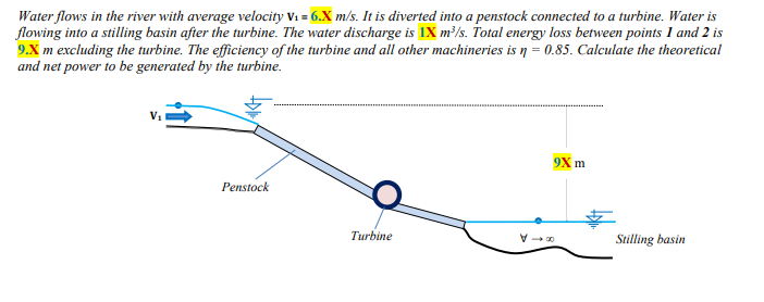 Solved Water flows in the river with average velocity | Chegg.com