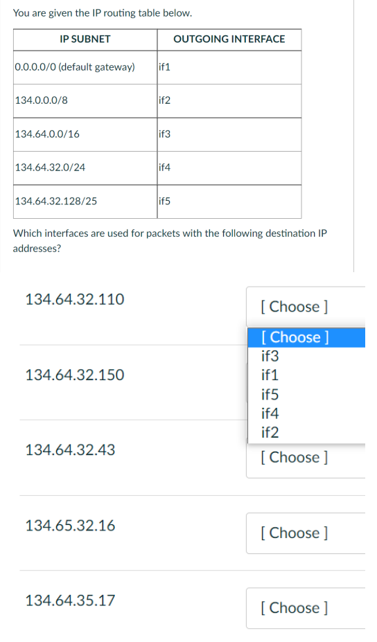 You are given the IP routing table below. IP SUBNET | Chegg.com