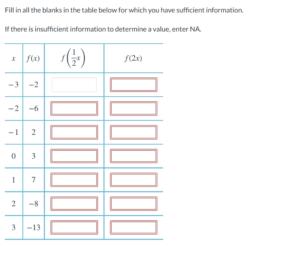 Solved Fill in all the blanks in the table below for which | Chegg.com