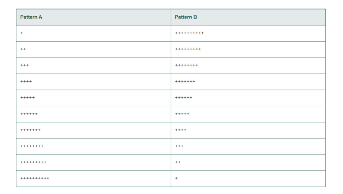 Solved Answer In Cwrite A Program That Uses A For Loop To 2140