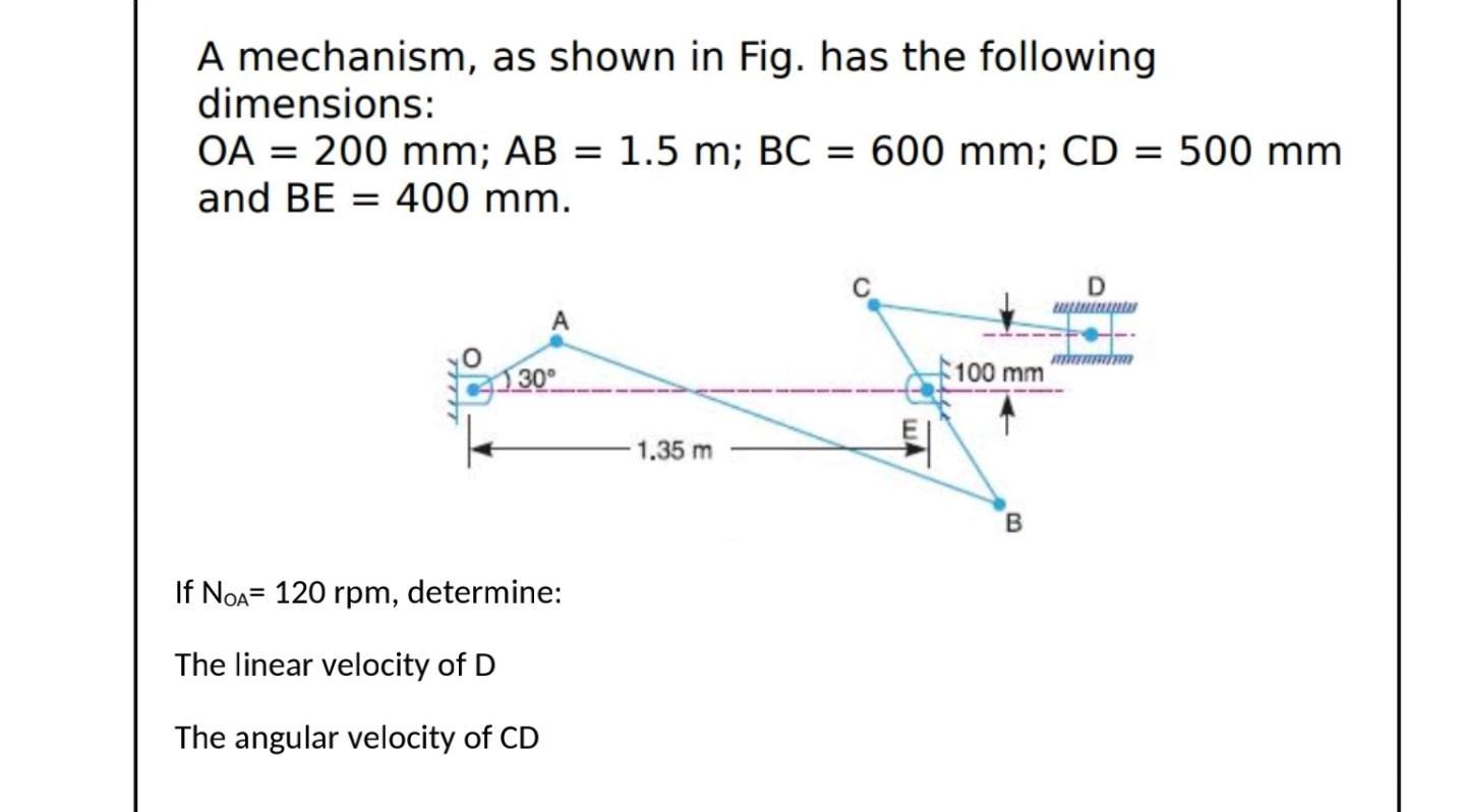 Solved A mechanism, as shown in Fig. has the following | Chegg.com