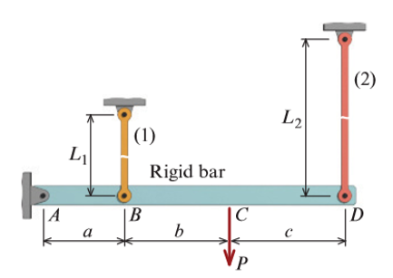 Solved A load P will be supported by a structure consisting | Chegg.com