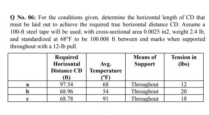 Q No. 06: For the conditions given, determine the | Chegg.com