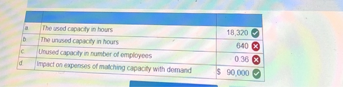 Solved Problem 7A-5 Time-Driven Activity-Based Costing | Chegg.com