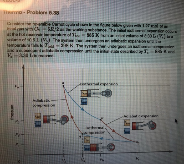 Solved Thermo - Problem 5.38 Consider the reversible Carnot | Chegg.com