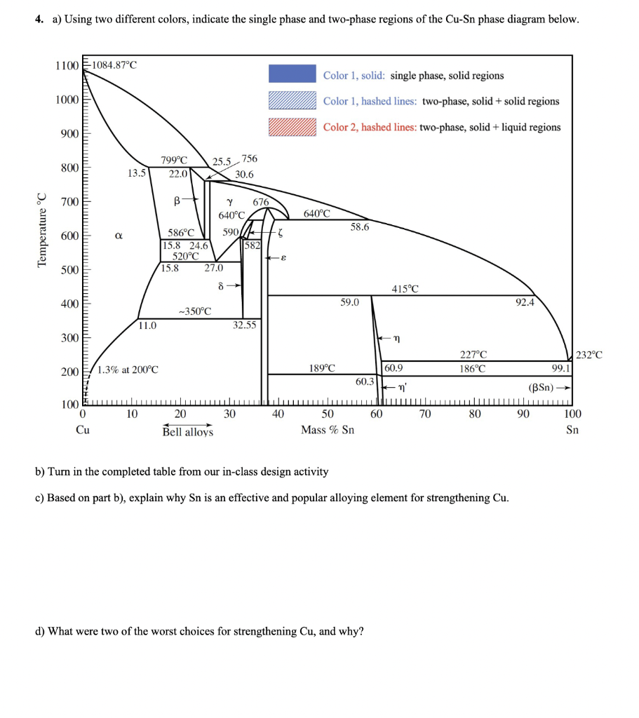 4. a) Using two different colors, indicate the single | Chegg.com