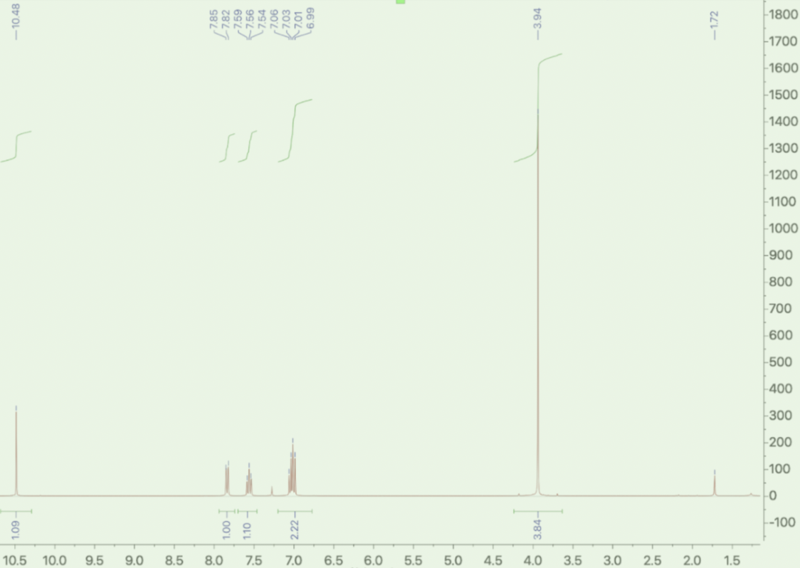 Solved The molecule formula is C8H8O2 please determine the | Chegg.com