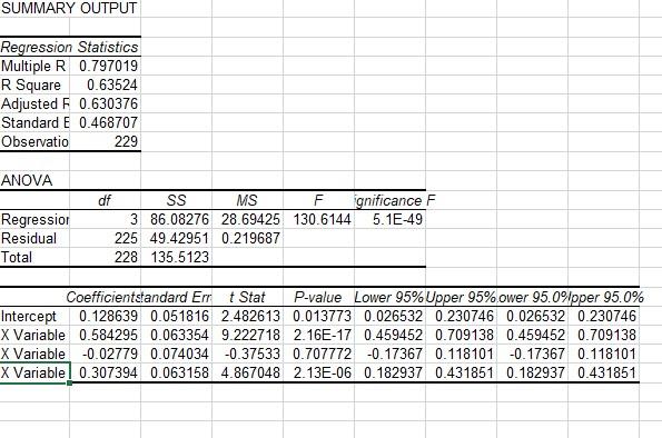 Solved SUMMARY OUTPUT \begin{tabular}{lr} \hline Regression | Chegg.com