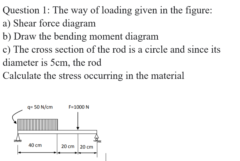 Solved Question 1: The way of loading given in the figure: | Chegg.com