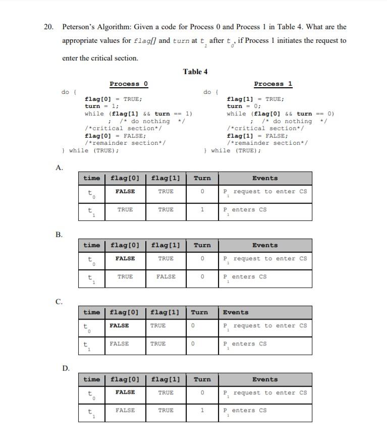 Solved 20. Peterson's Algorithm: Given a code for Process | Chegg.com