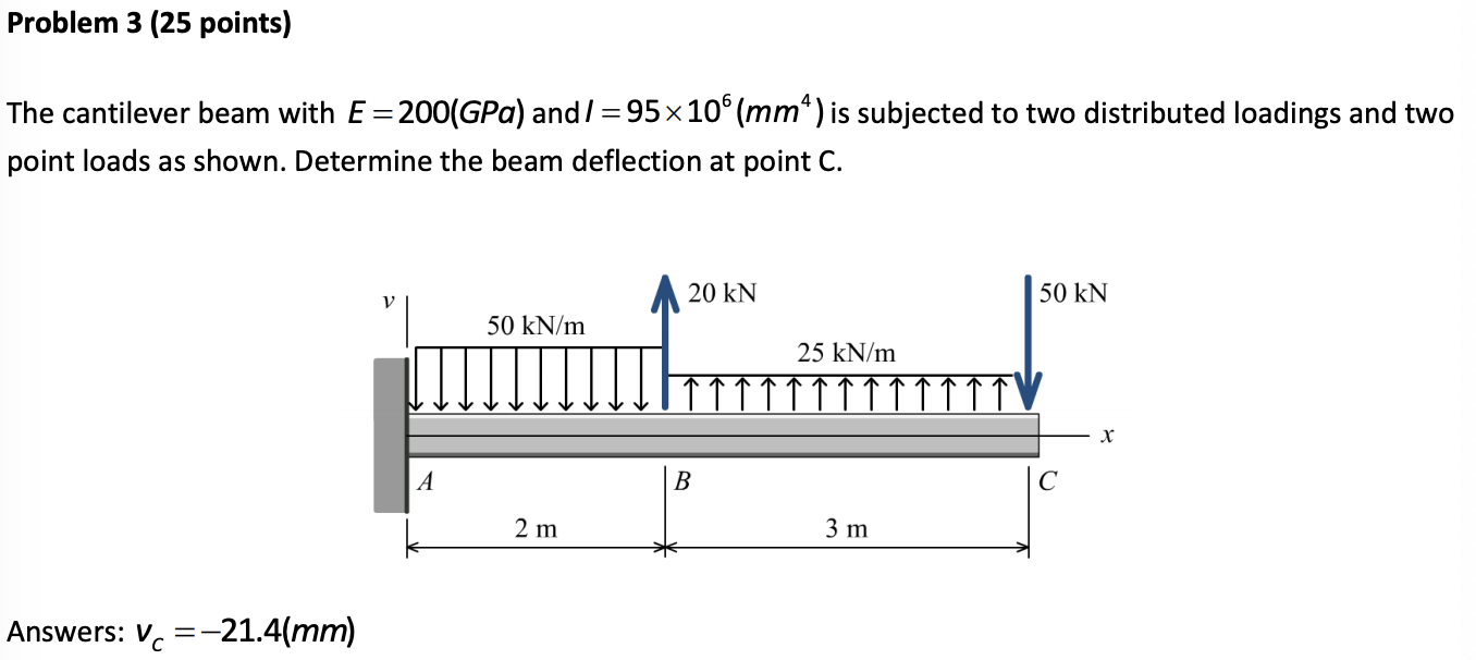 Solved Problem 3 (25 points) The cantilever beam with | Chegg.com