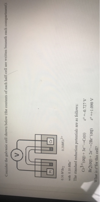 Solved Consider the galvanic cell shown below (the contents | Chegg.com