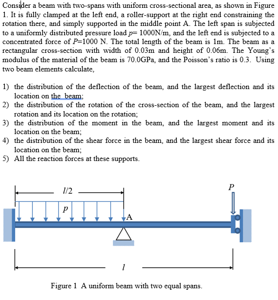 Consider a beam with two-spans with uniform | Chegg.com