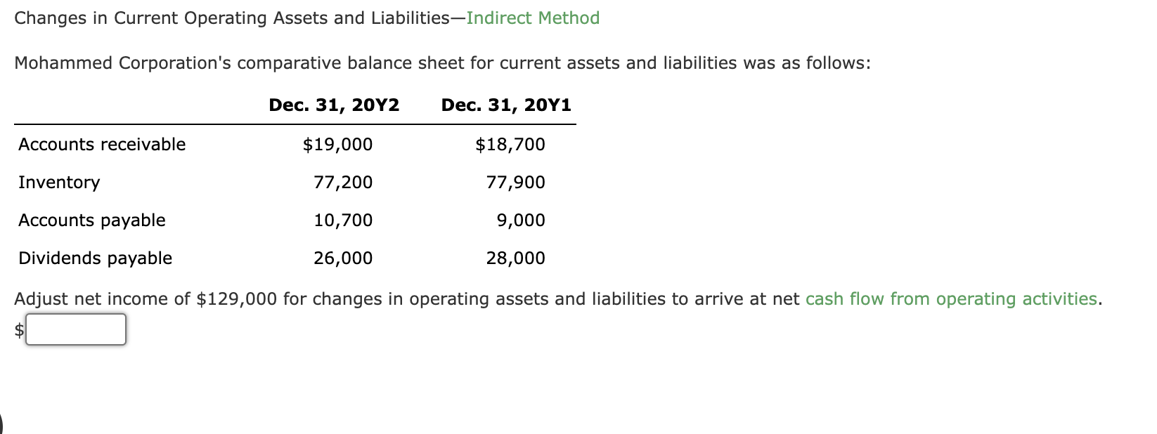 Solved Changes in Current Operating Assets and | Chegg.com