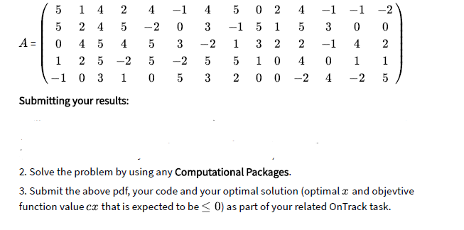 Solved Solve The Following Binary Optimisation Problem Using