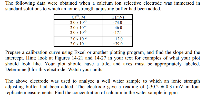 Solved The following data were obtained when a calcium ion | Chegg.com