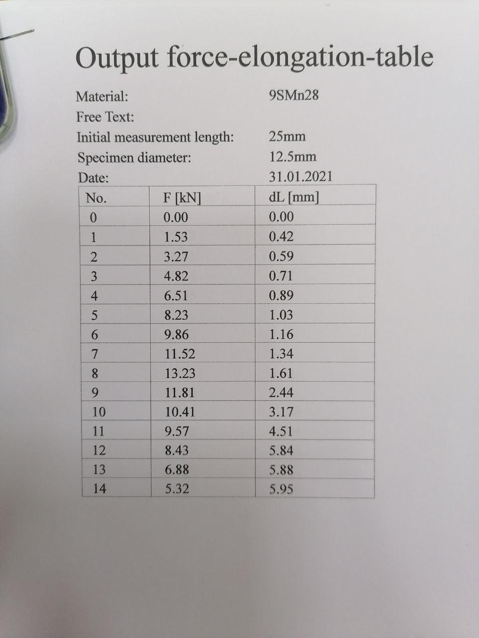 Output force-elongation-table 9SMn28 Material: Free | Chegg.com