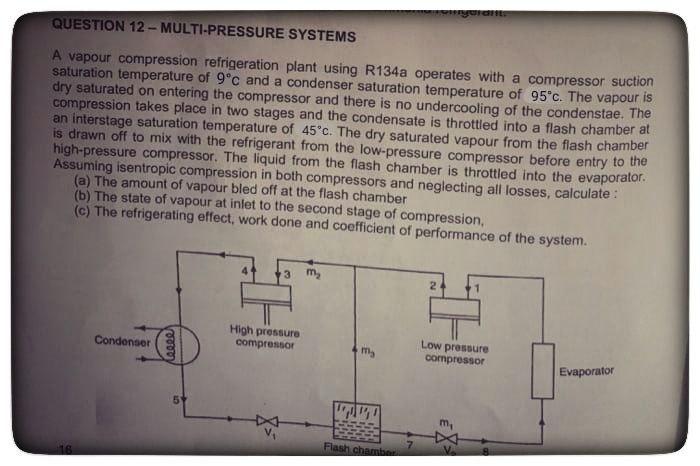 Solved QUESTION 12 - MULTI-PRESSURE SYSTEMS A vapour | Chegg.com