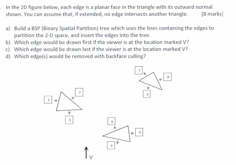 Solved In the 2D figure below, each edge is a planar face in | Chegg.com