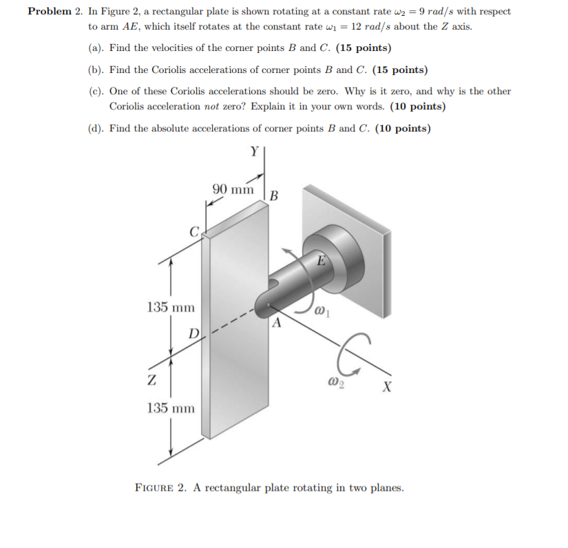 Solved Problem 2. In Figure 2, a rectangular plate is shown | Chegg.com