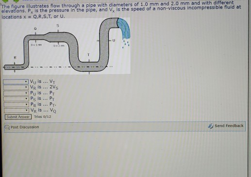 Solved The figure illustrates flow through a pipe with | Chegg.com