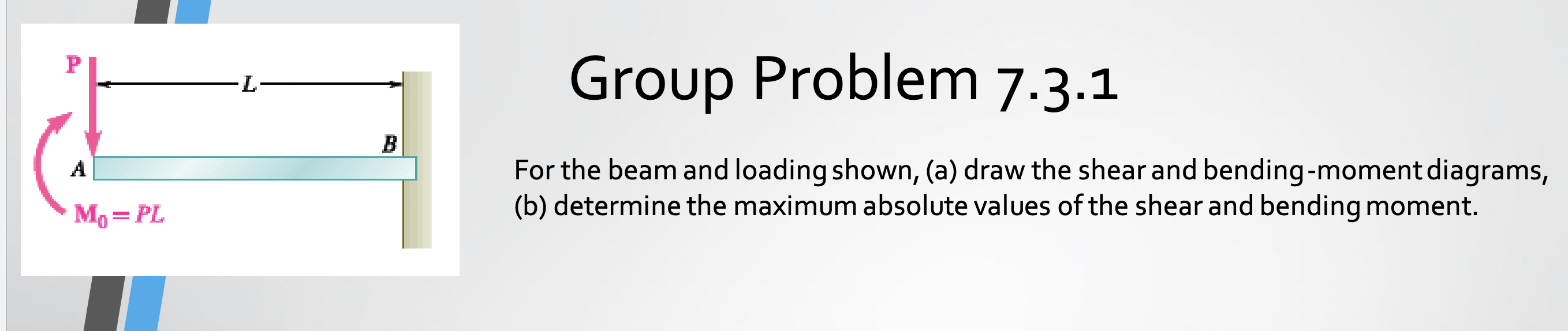 Solved Group Problem 7.3.1For the beam and loading shown, | Chegg.com