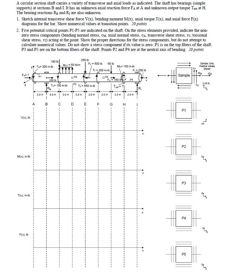 Solved A circular section shaft carries a variety of | Chegg.com