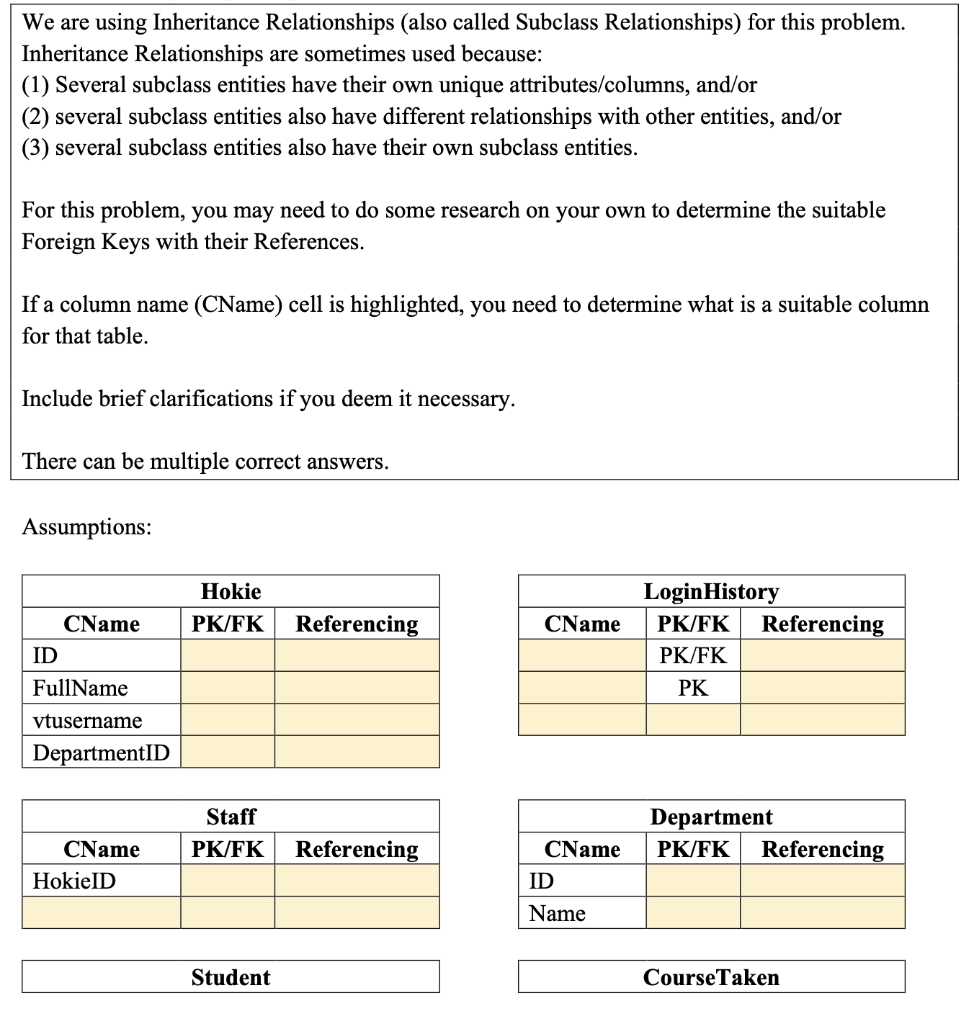 Solved We are using Inheritance Relationships (also called | Chegg.com