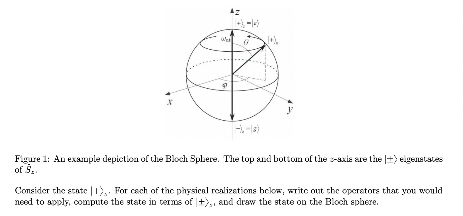 Solved Figure 1: An example depiction of the Bloch Sphere. | Chegg.com