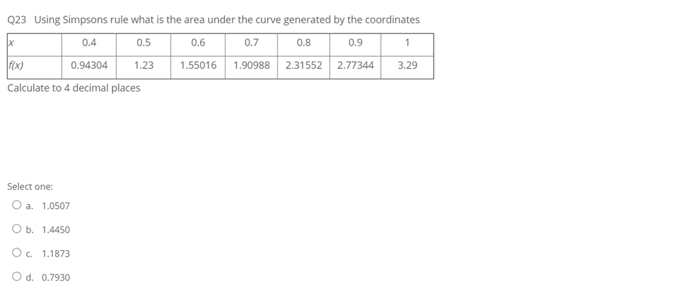 Solved Q23 Using Simpsons rule what is the area under the | Chegg.com