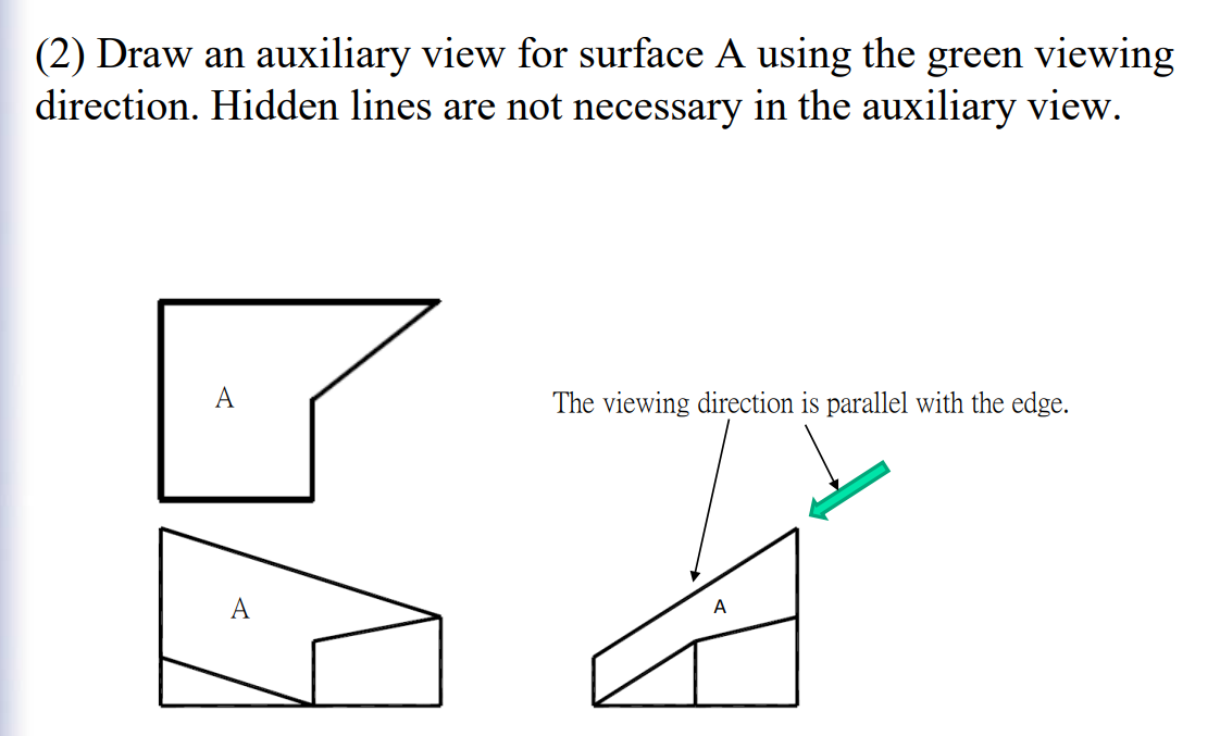 Solved (2) Draw an auxiliary view for surface A using the | Chegg.com