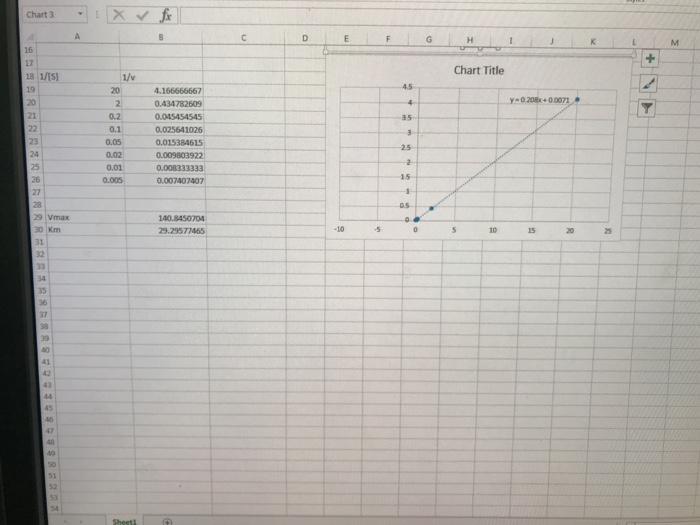 Solved Could someone check my biochem homework? Make a | Chegg.com