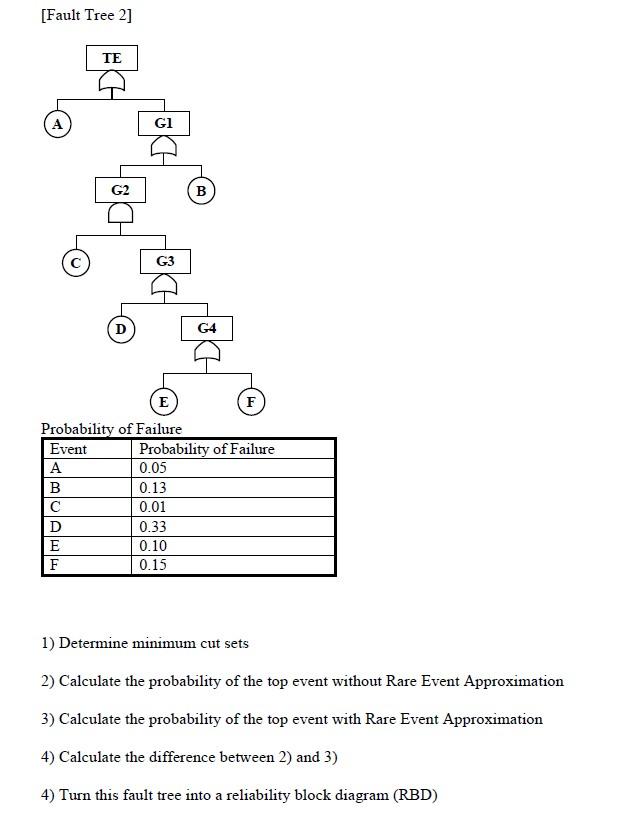 Solved [Fault Tree 2] Probabilitv of Failure 1) Determine | Chegg.com