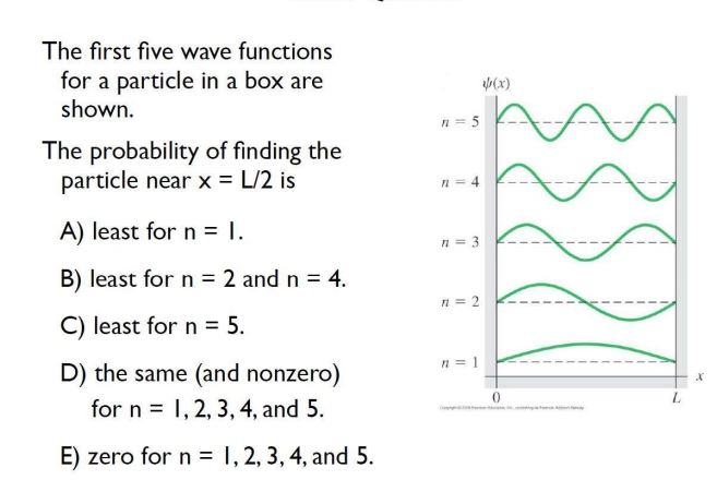 Solved The first five wave functions for a particle in a box | Chegg.com