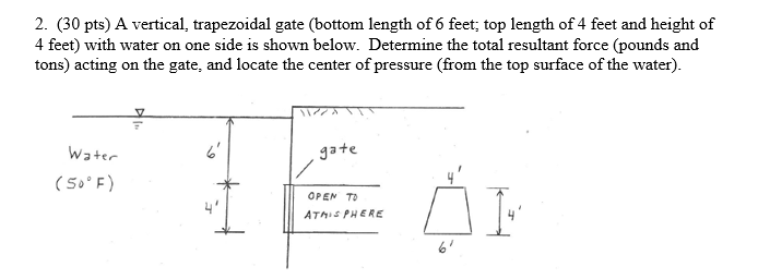 Solved 2. (30 pts) A vertical, trapezoidal gate (bottom | Chegg.com