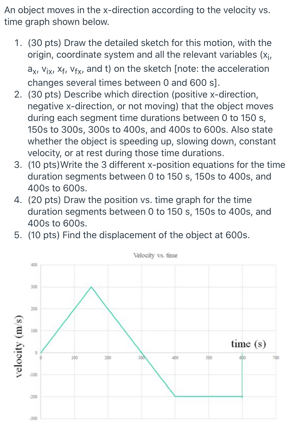 Solved An object moves in the x-direction according to the | Chegg.com