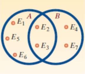 Solved . Consider the following Venn diagram, where P(E2) = | Chegg.com