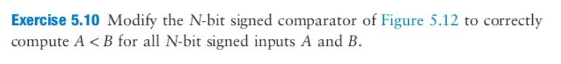 Solved Exercise 5.10 Modify the N-bit signed comparator of | Chegg.com