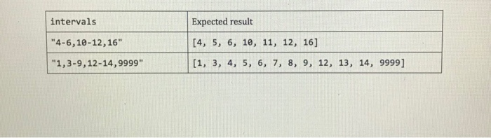 Solved Using python and the def expand_intervals | Chegg.com