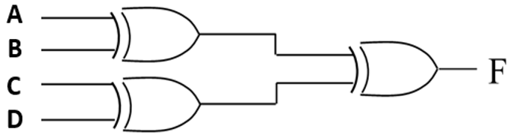 A Parity Generator Is Commonly Used In Digital