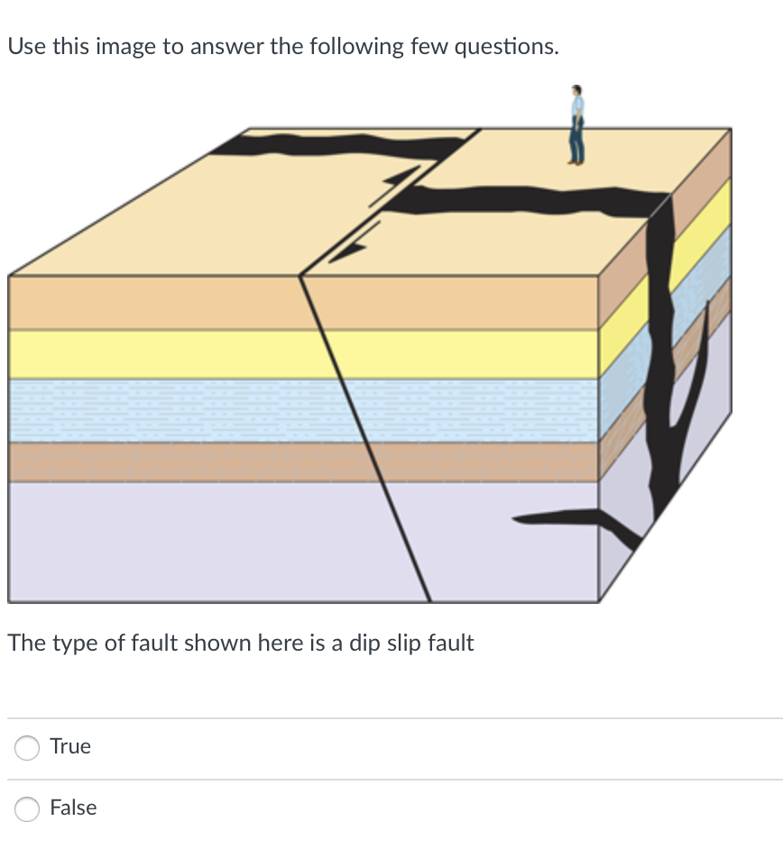 Solved A. Upwarping produces a dome. B. Downwarping produces | Chegg.com