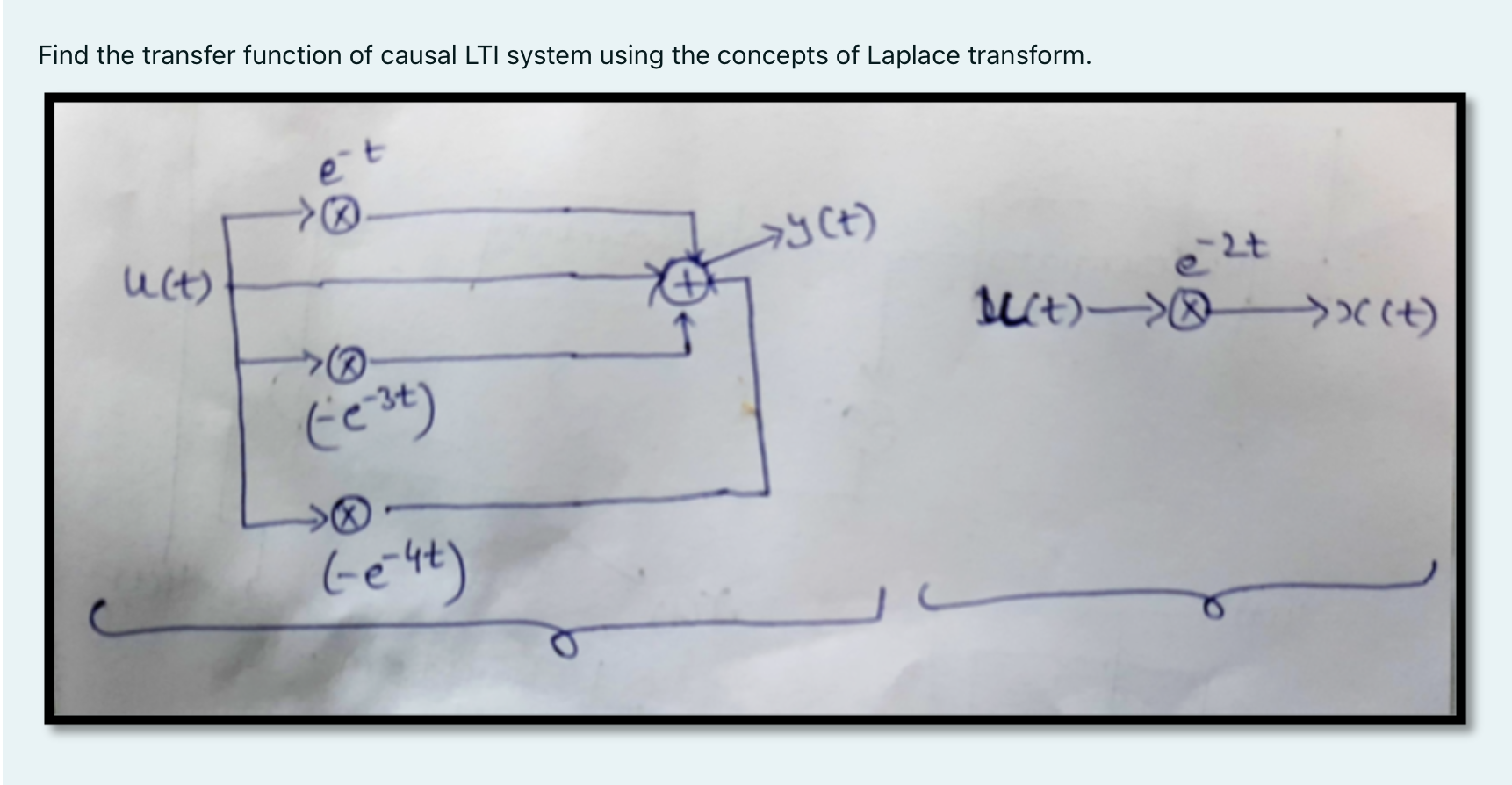 Solved Find the transfer function of causal LTI system using | Chegg.com