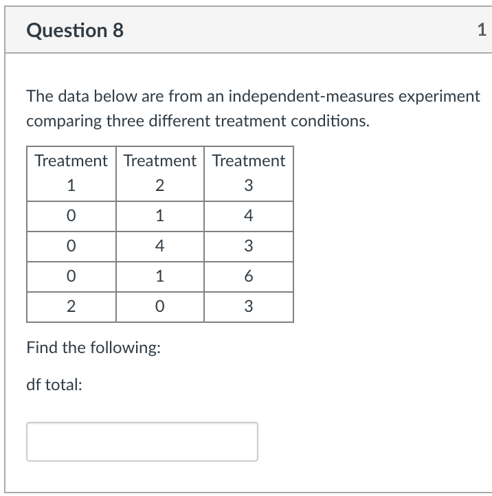 Solved The data below are from an independent-measures | Chegg.com