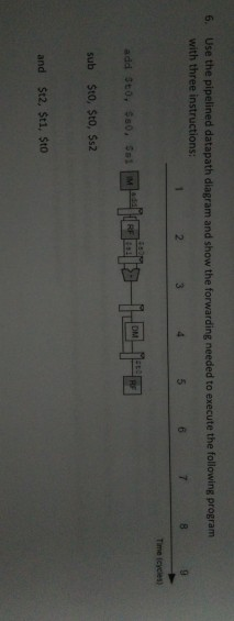 Solved Use the pipelined datapath diagram and show the | Chegg.com