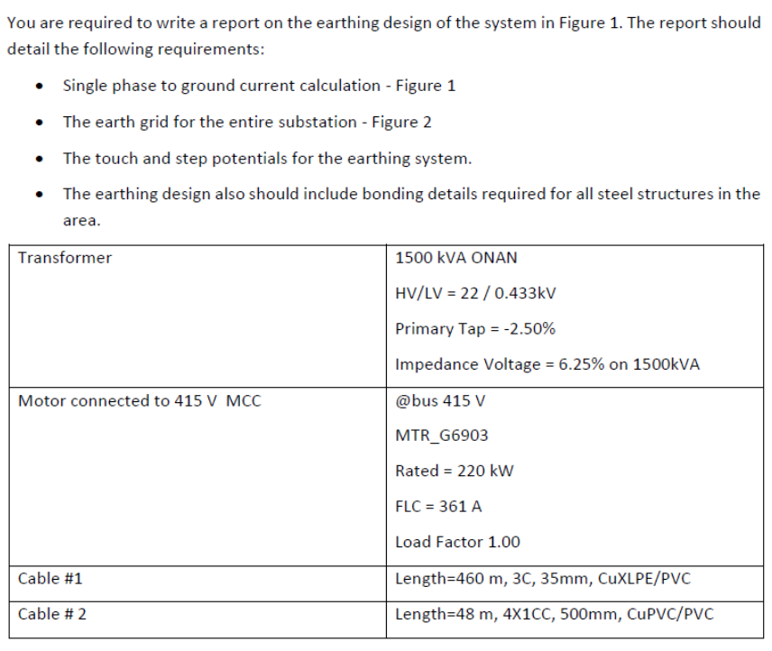 You are required to write a report on the earthing | Chegg.com