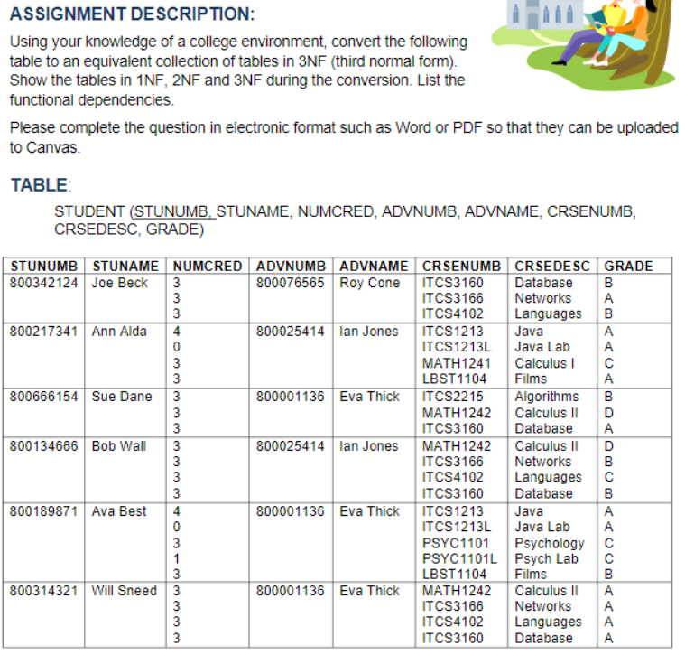Solved: ASSIGNMENT DESCRIPTION: Using Your Knowledge Of A ... | Chegg.com