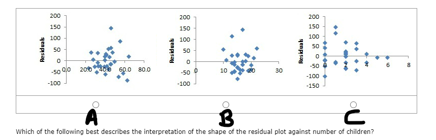 Solved 8. Using Excel - Residual plots To answer the | Chegg.com