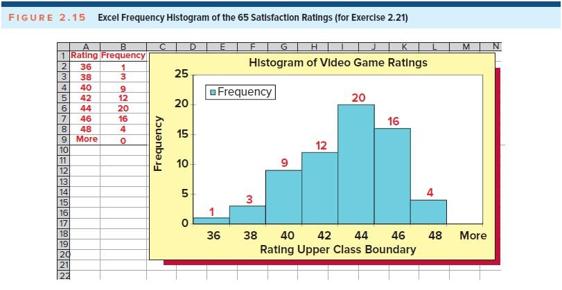 Solved A sample of 65 video game satisfaction ratings are | Chegg.com