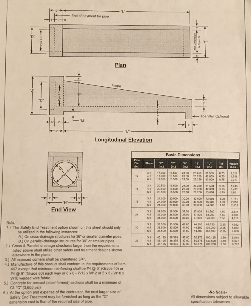 Reinforced Concrete Pipe Dimensions
