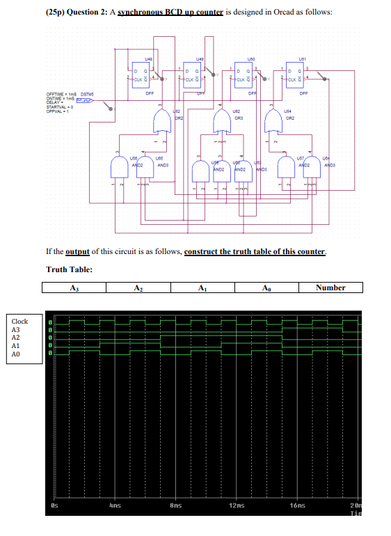 Solved (25p) Question 2: A synchronous BCD up counter is | Chegg.com